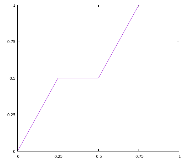 CISC/CMPE 457 - Lab 3