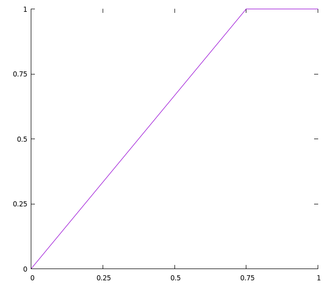CISC/CMPE 457 - Lab 3